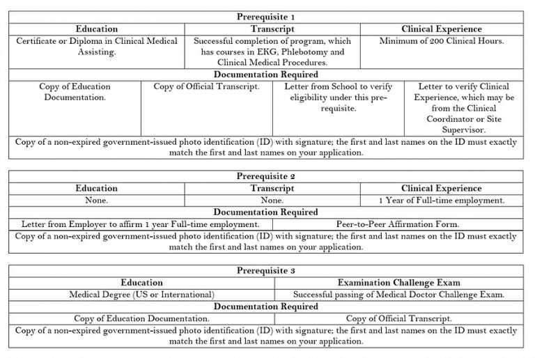 RCMAS – National Certification Medical Association